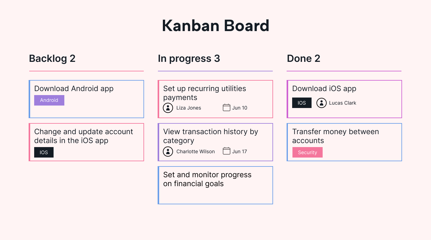 The Ultimate Guide to Milestone Charts | Motion | Motion