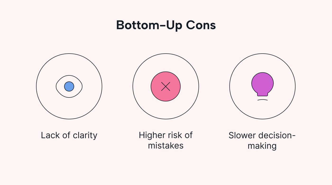 The Bottom Up Approach An Overview For Project Managers Motion