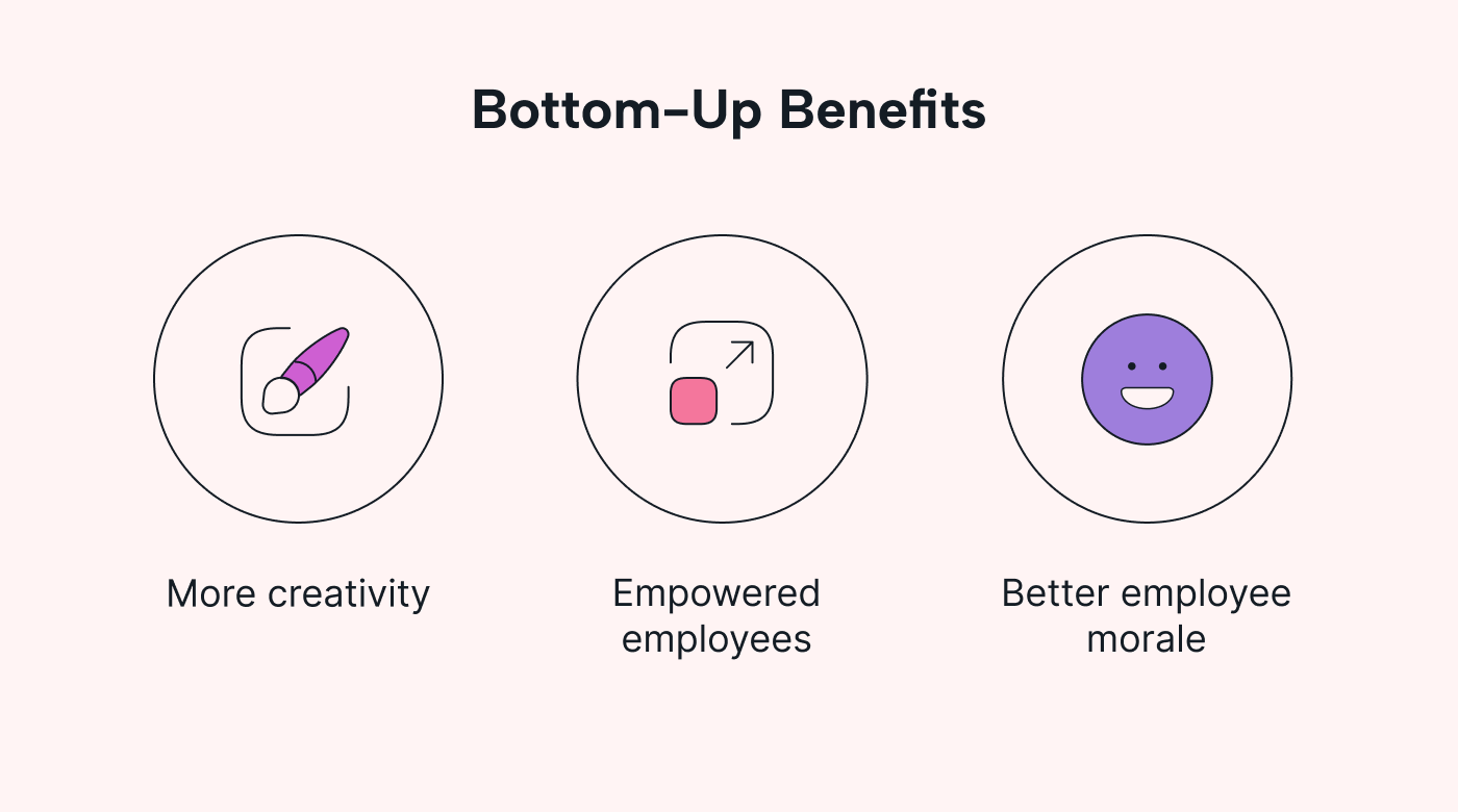 The Bottom Up Approach An Overview For Project Managers Motion