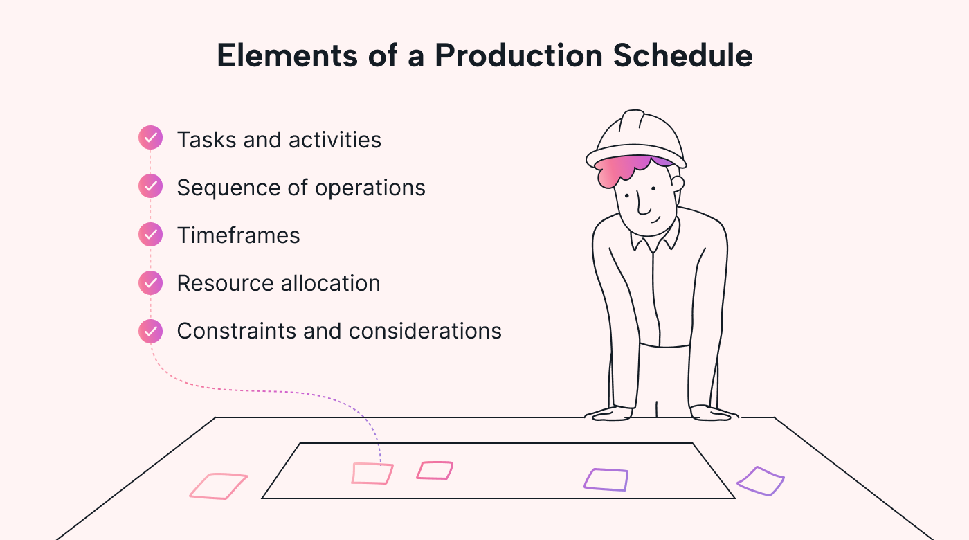 Mastering Production Schedules: a Step-by-step Guide | Motion | Motion