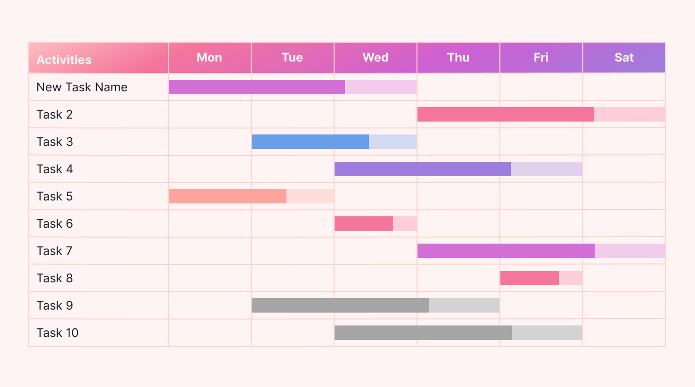 Project Scheduling: How It Saves You Time and Money | Motion | Motion