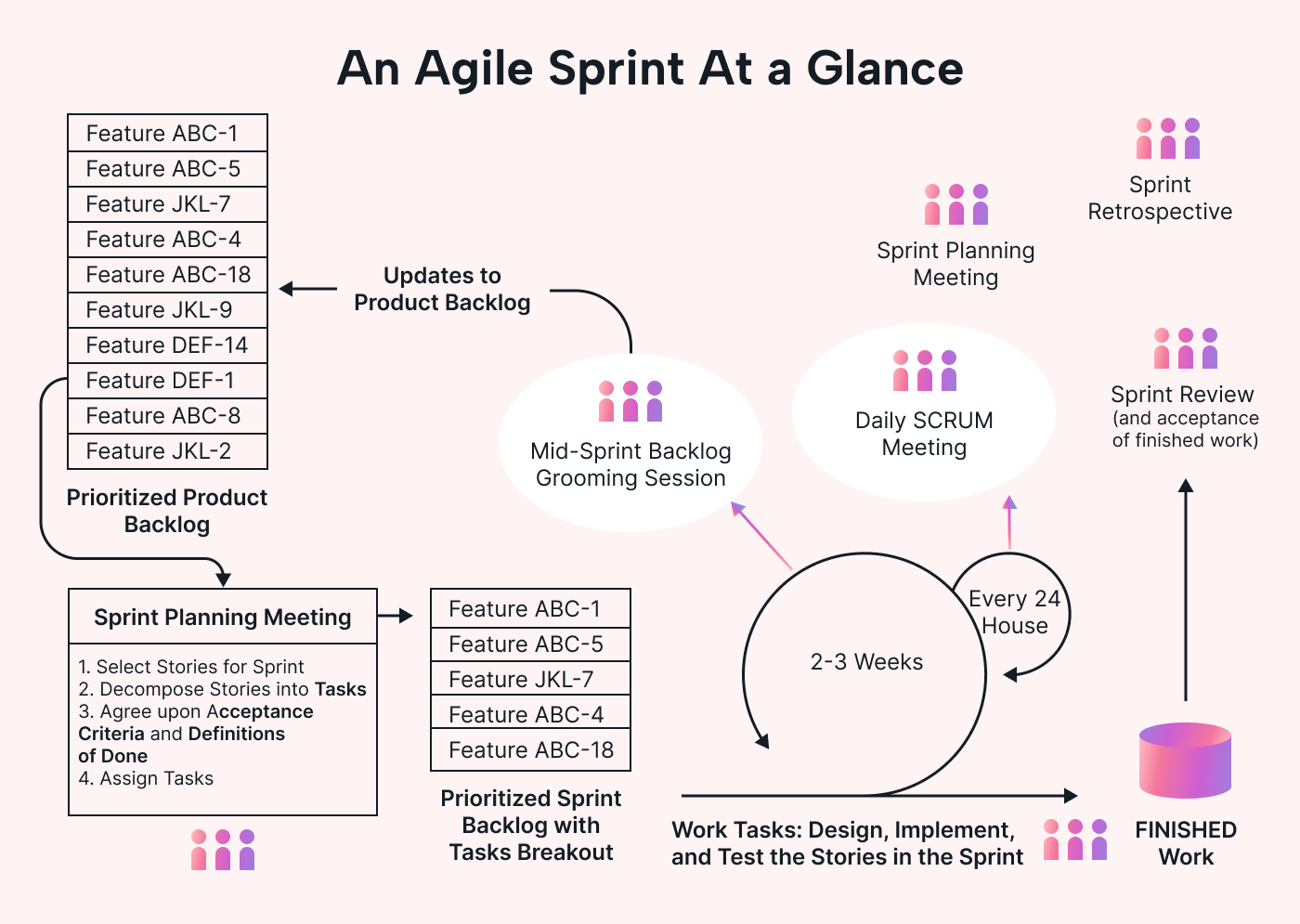 Master the Sprint Retrospective: a Hidden Agile Gem | Motion | Motion