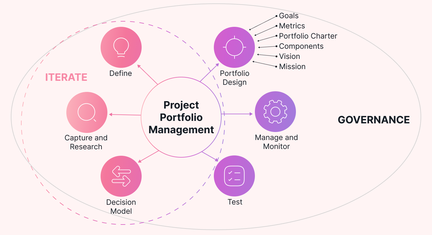 Project Portfolio Management 101: Everything You Should Know | Motion ...