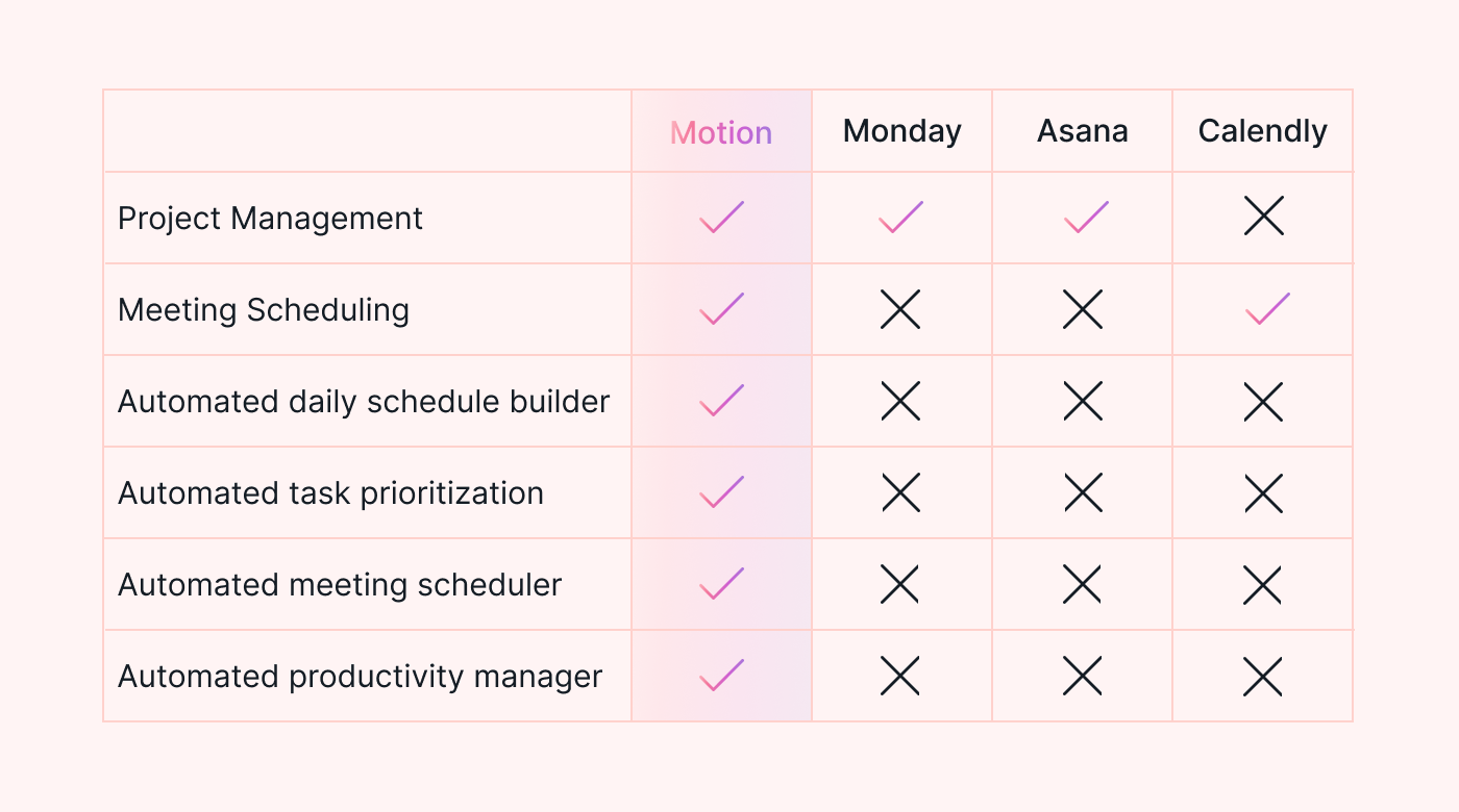 Unleash the Power of Free Project Management Software | Motion | Motion