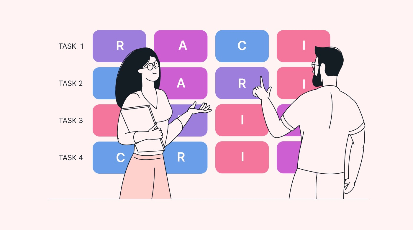 The RACI Chart: How to Create One and When to Use It | Motion | Motion