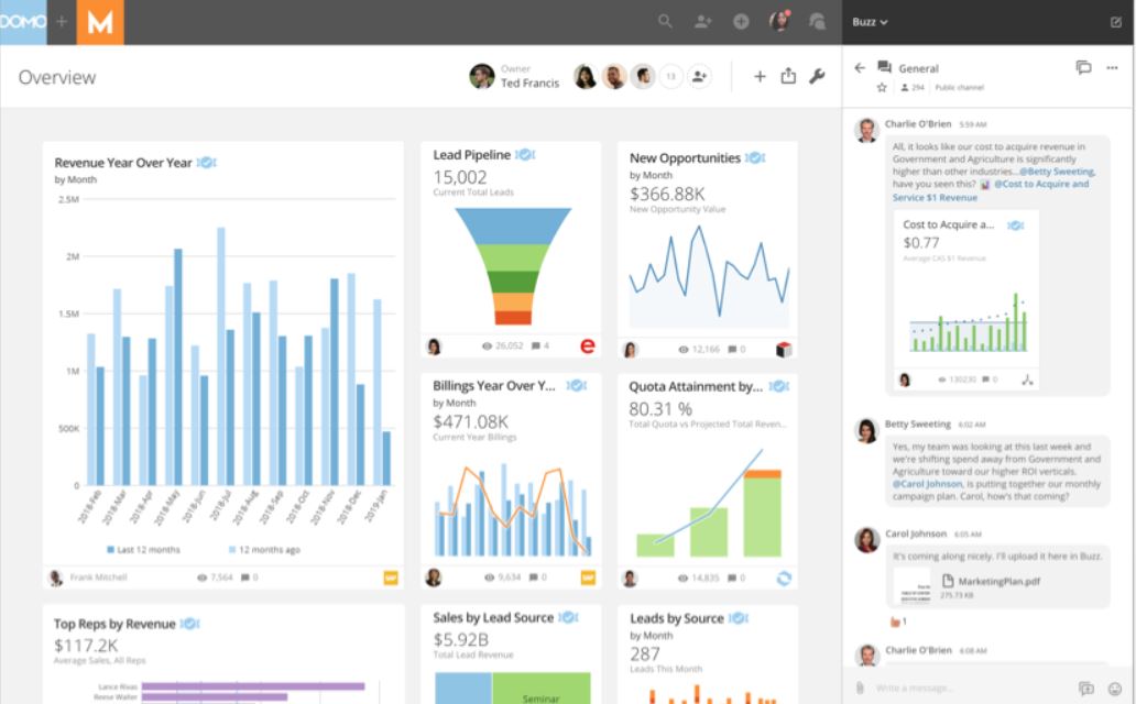 Top 7 Dashboard Software of 2024 | Motion | Motion