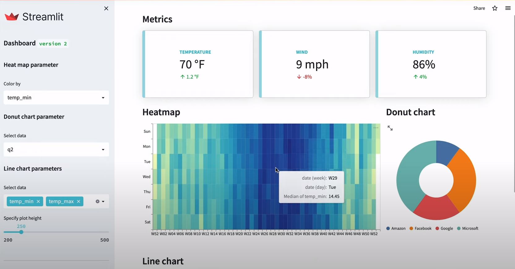 Top 7 Dashboard Software of 2024 | Motion | Motion
