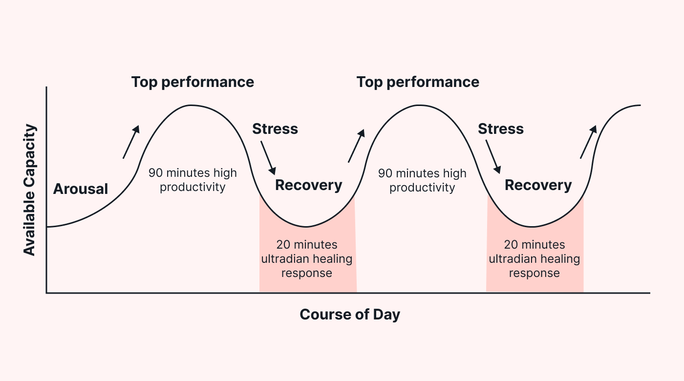 9 Effective Strategies for Conquering Information Overload | Motion ...