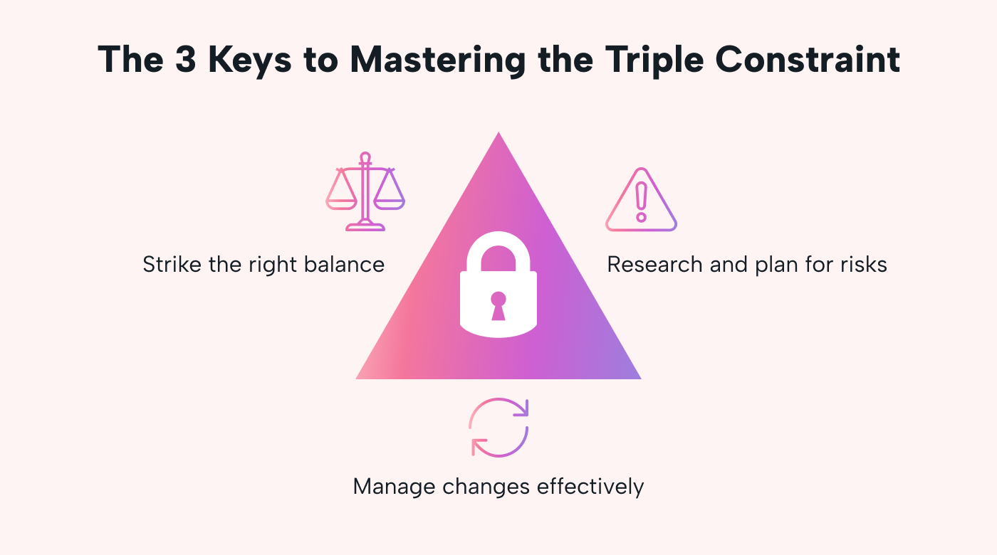 The Project Management Triangle Broken Down in Plain English | Motion ...