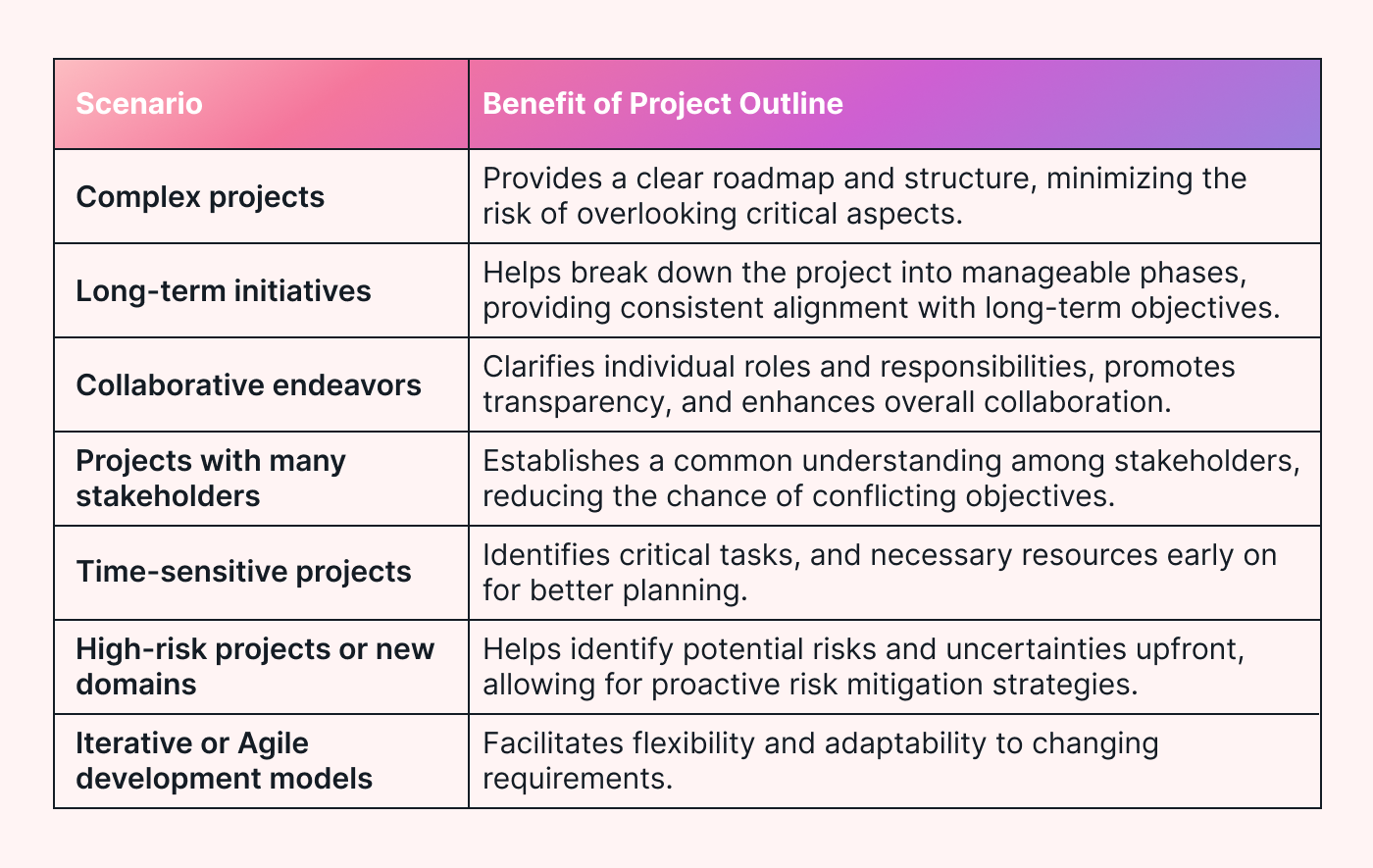 How To Create A Strong Project Outline Template Motion Motion