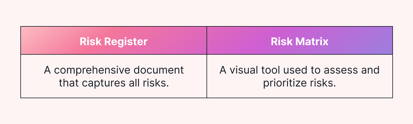 How to Create an Effective Risk Register | Motion | Motion