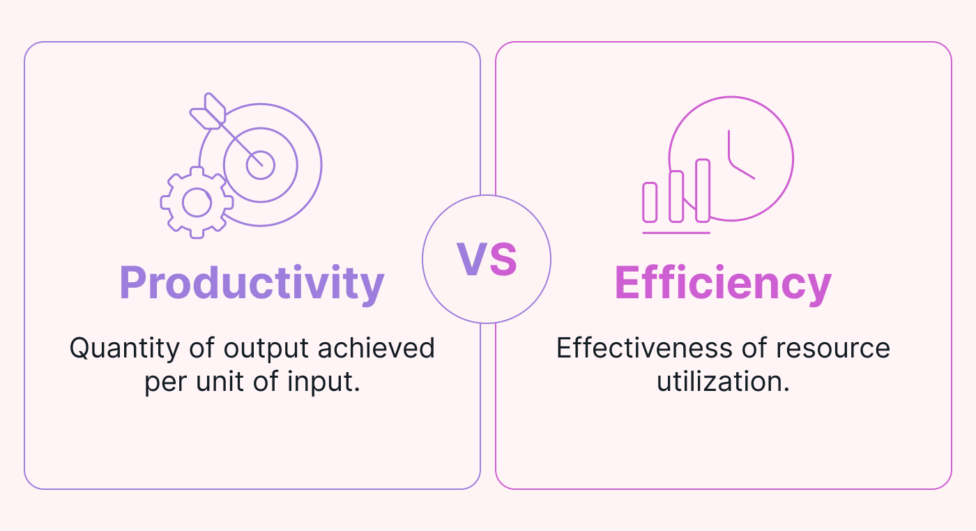 The Ultimate Guide to Achieving Operational Efficiency | Motion | Motion
