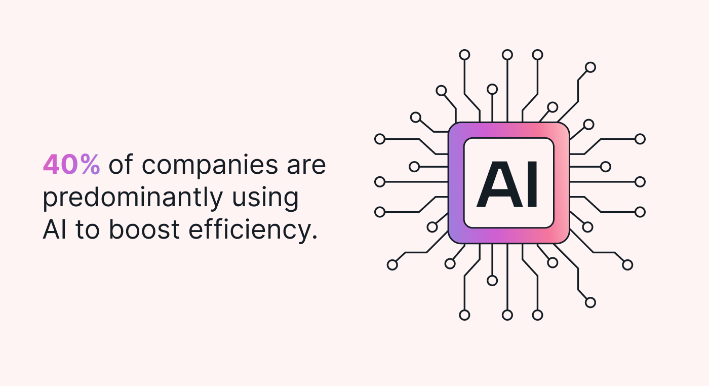 Artificial Intelligence Software: Unlocking New Ways to Scale | Motion ...