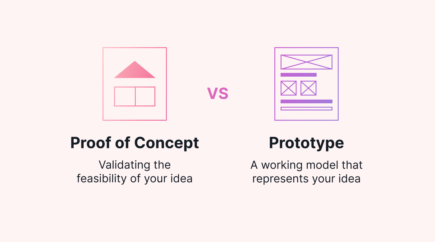 How to Prepare a Proof of Concept | Motion | Motion