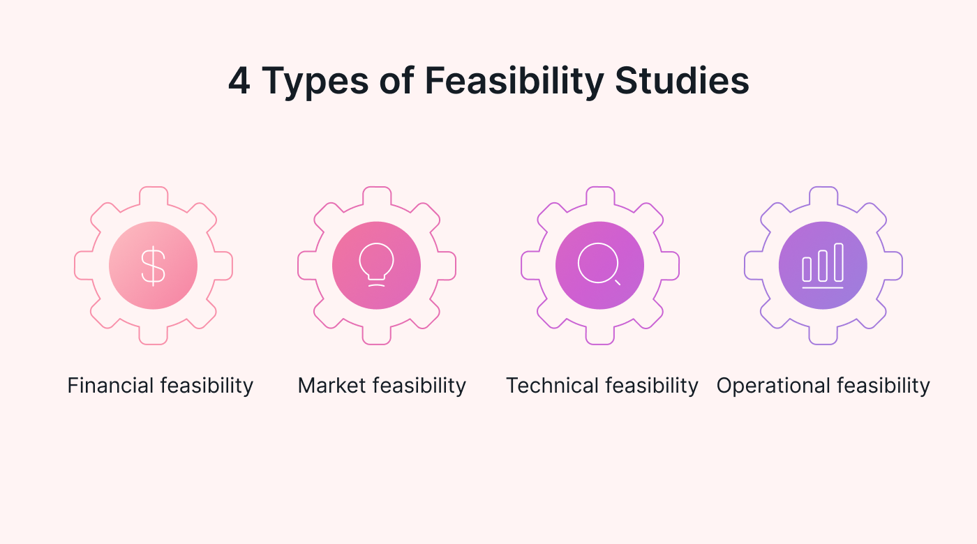Feasibility Study Blueprint Steps Examples And Benefits Motion Feasibility Study Blueprint Steps Examples And Benefits Motion