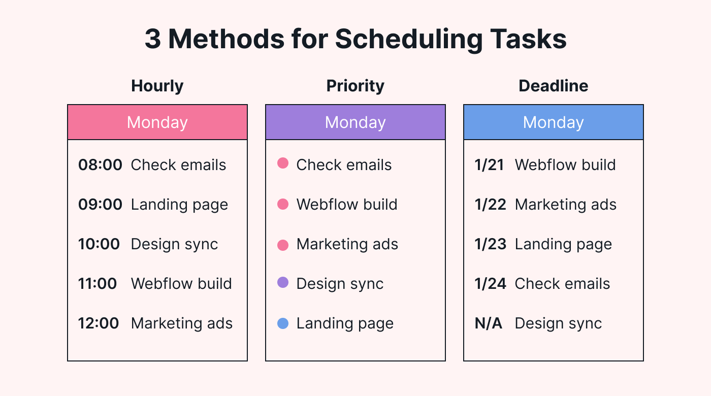 How to Make a Schedule in 6 Steps | Motion | Motion