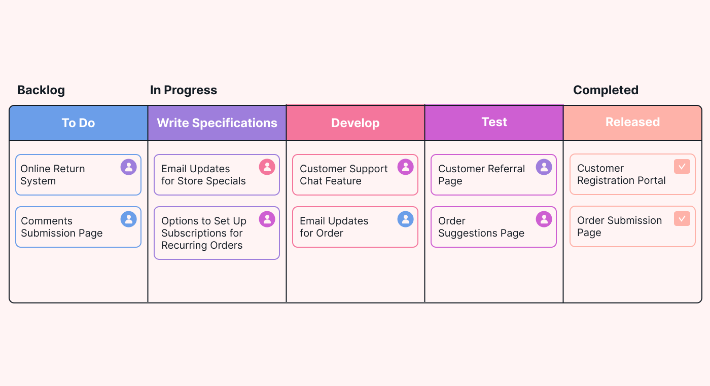 Exploring Scrumban | Motion | Motion