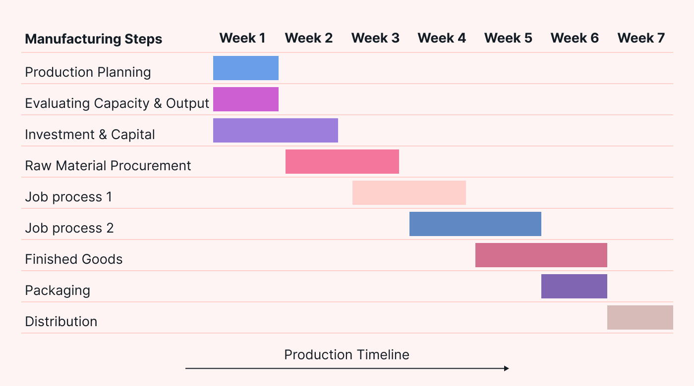 A Beginner’s Guide to MRP| Motion | Motion