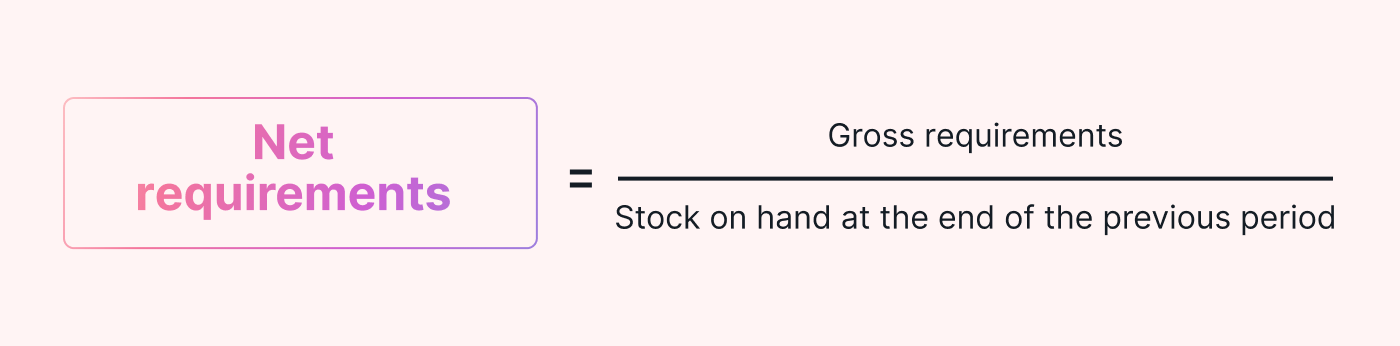 A Beginner’s Guide to MRP| Motion | Motion