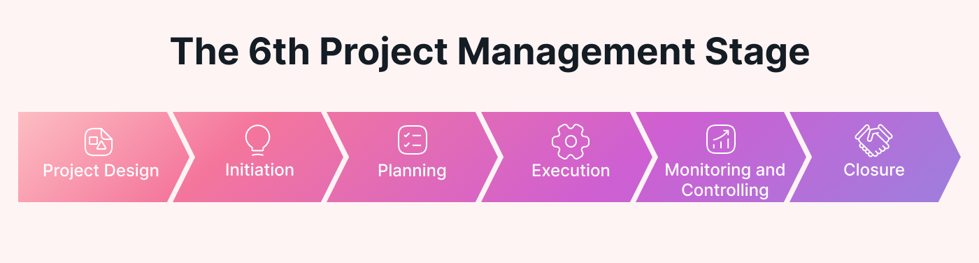 Project Design Explained and 8 Steps to Make One | Motion | Motion