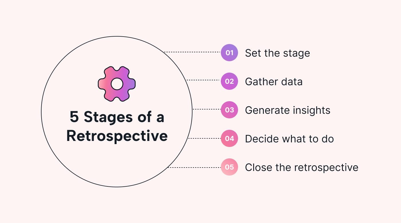 Using Scrum Retrospectives to Improve Team Communication | Motion | Motion