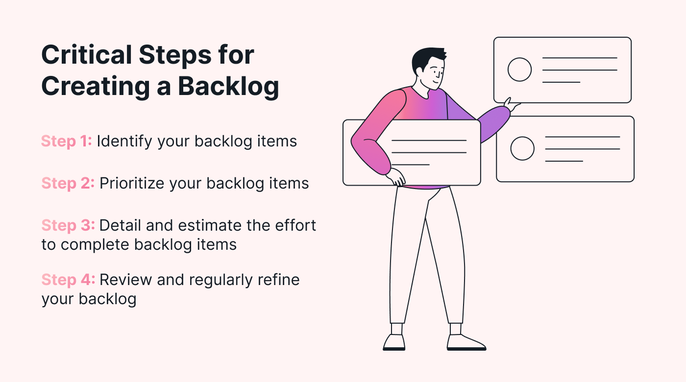 What is a Product Backlog, and How Do You Create One? | Motion | Motion