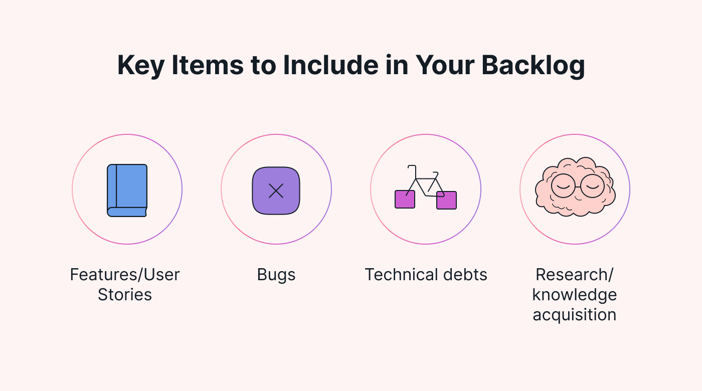 What is a Product Backlog, and How Do You Create One? | Motion | Motion