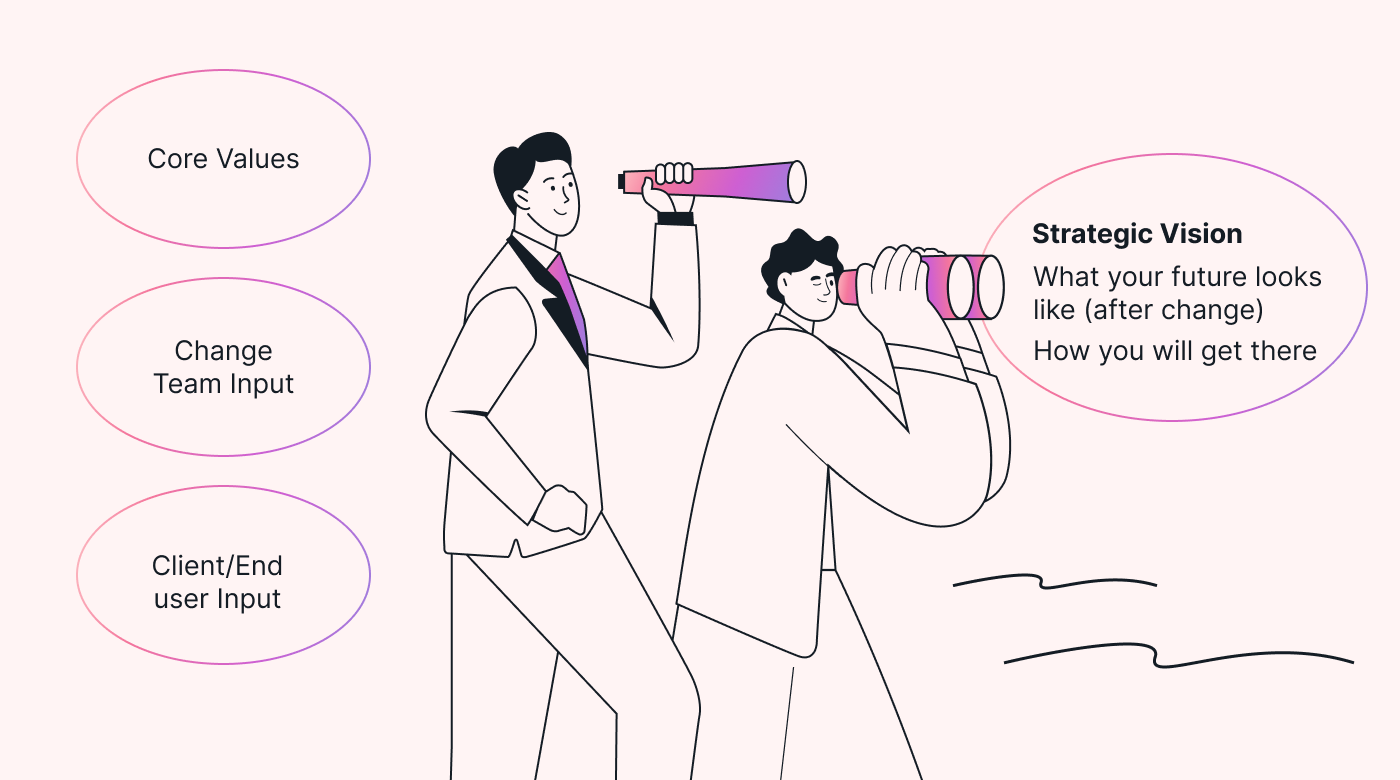 Kotter’s Change Model: 8 Steps to Change Management Success | Motion ...