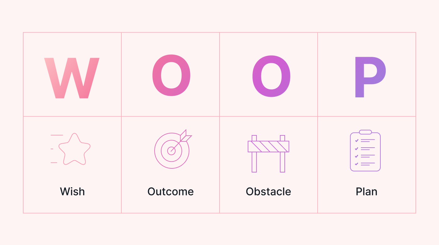 The Ultimate Guide to Setting Professional Goals in 2024 | Motion | Motion