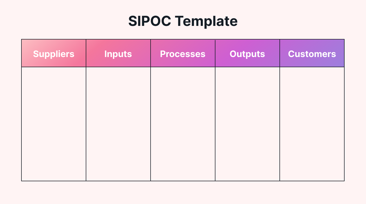 Using SIPOC to Define and Improve Business Processes | Motion