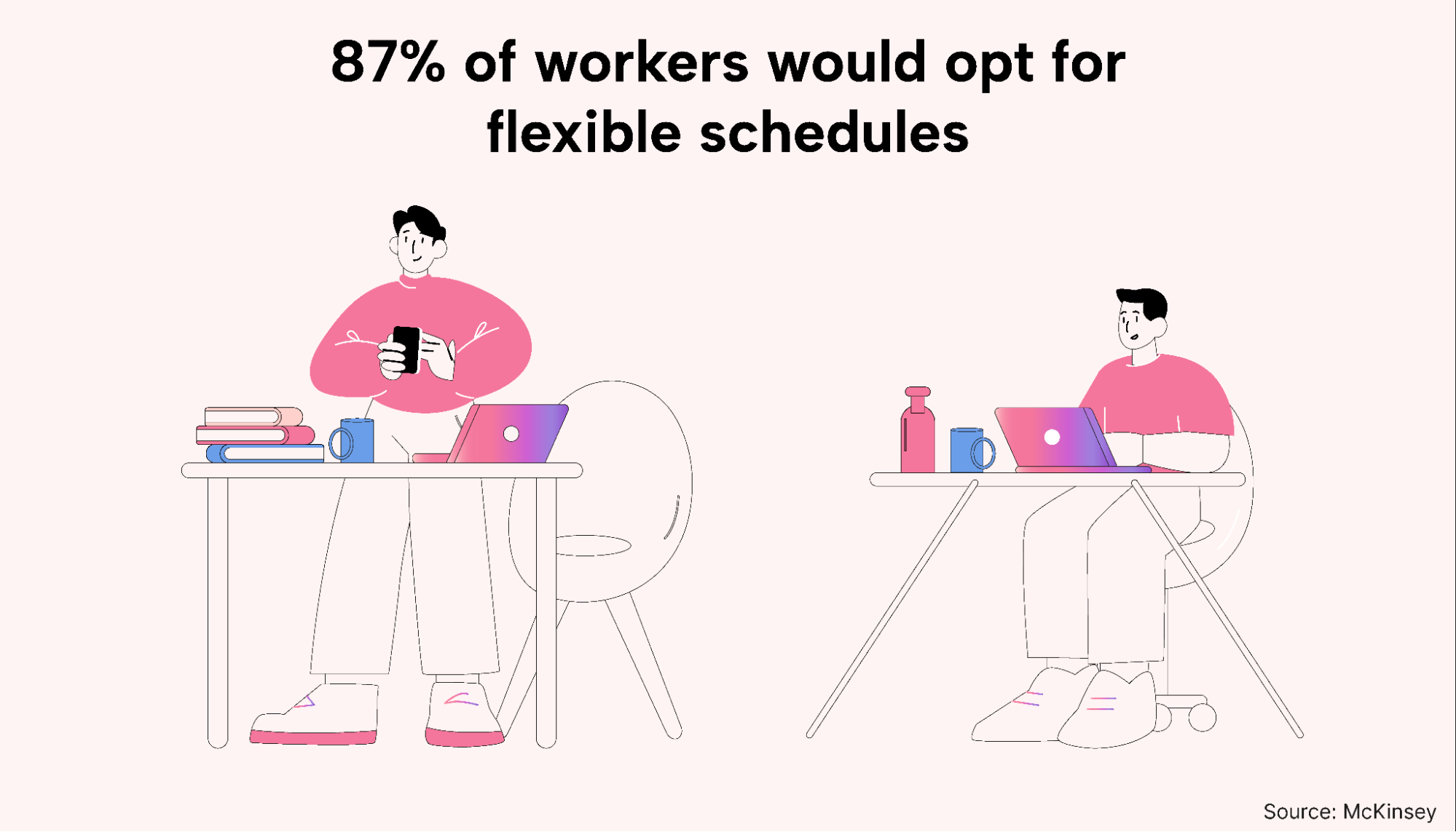 Employee Scheduling 101: Examples and How to Create One | Motion | Motion