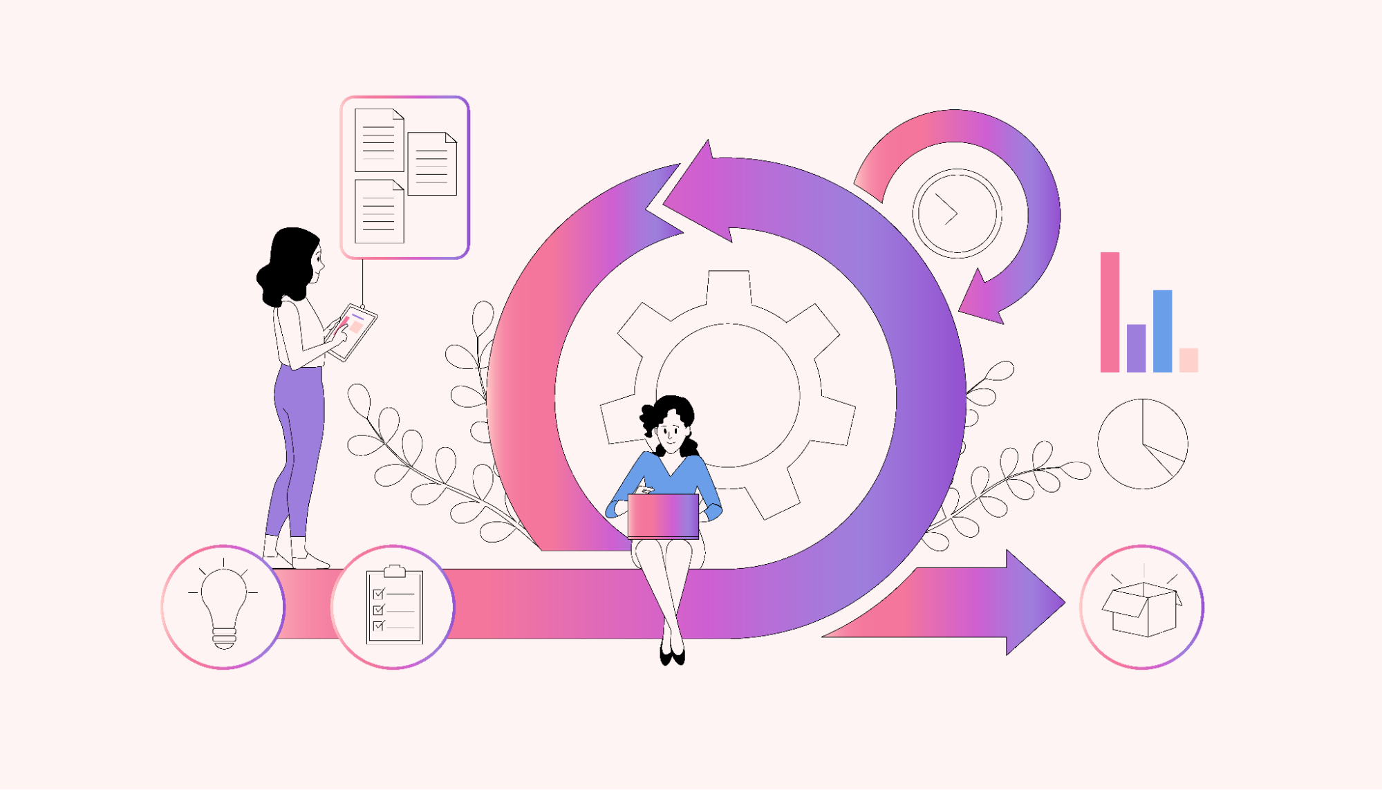 What Is PDCA? How to Use Plan-Do-Check-Act in 2024 | Motion | Motion