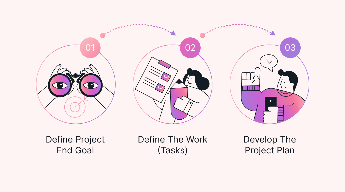 Using Project Deliverables to Ensure Project Success | Motion | Motion