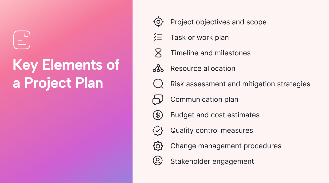 The All-In-One Project Plan Walkthrough with Examples | Motion | Motion