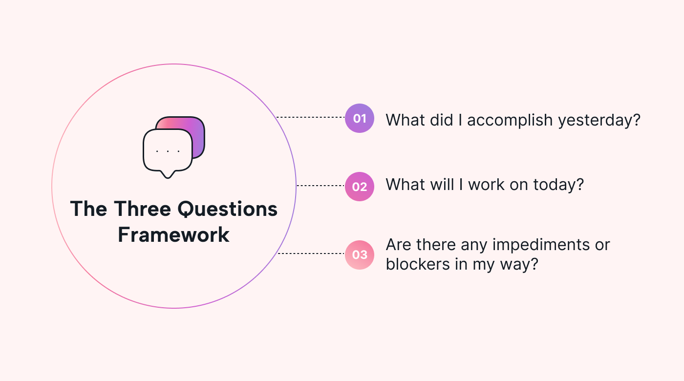 Stand-up Meetings: How to Run Them Like a Pro | Motion | Motion