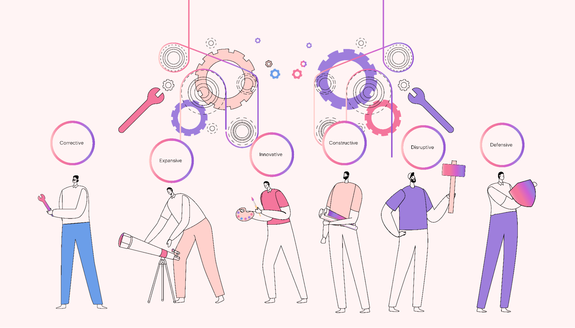 Strategic Initiatives: How-to Guide and Best Practices | Motion | Motion