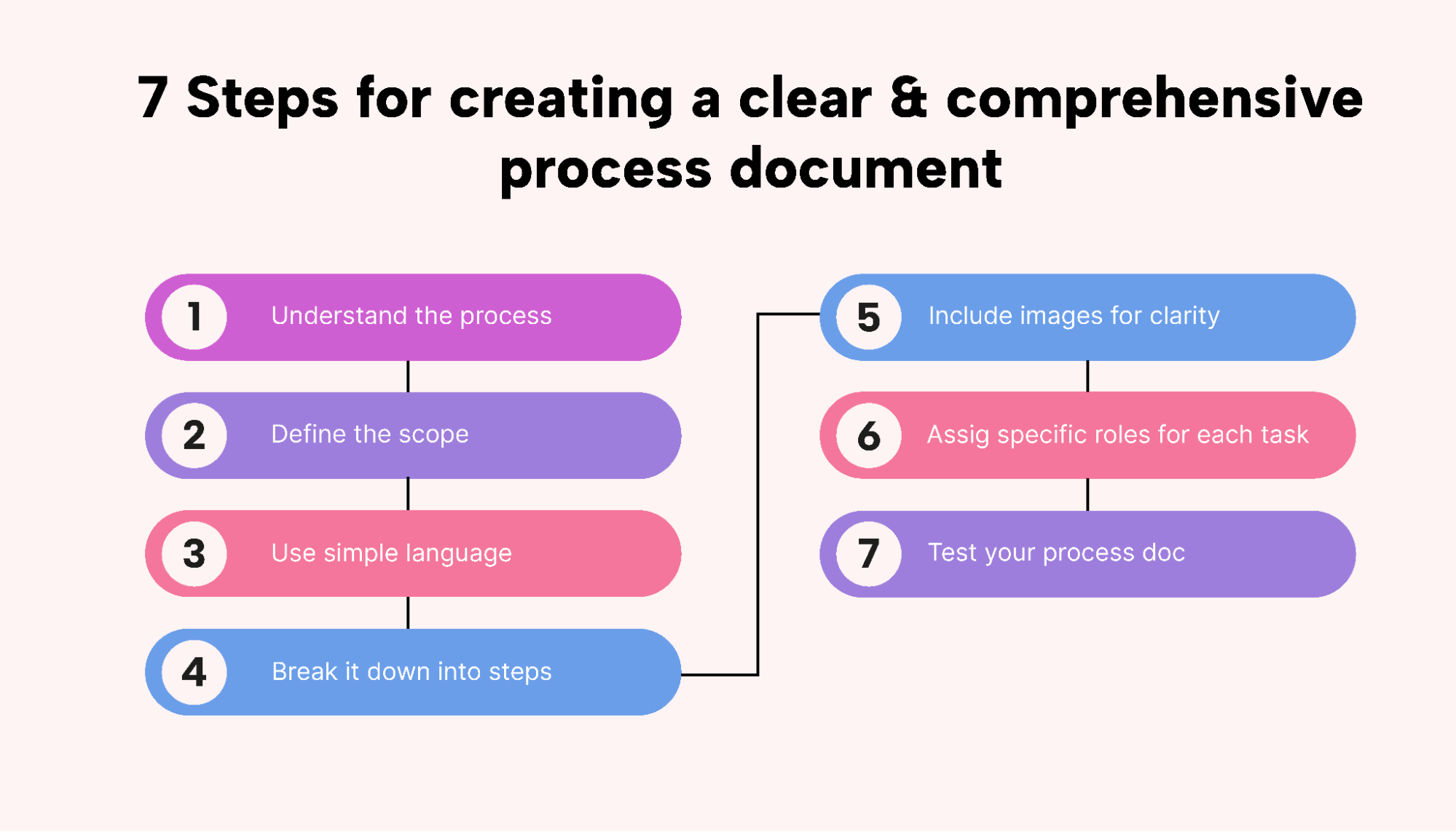 What Is A Process Document And How To Create One Motion Motion