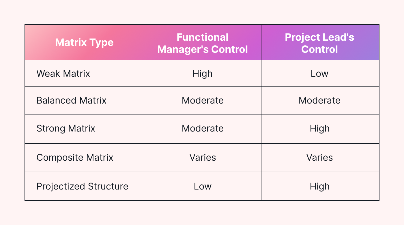 The Matrix Environment: What It Is and How It Works | Motion | Motion