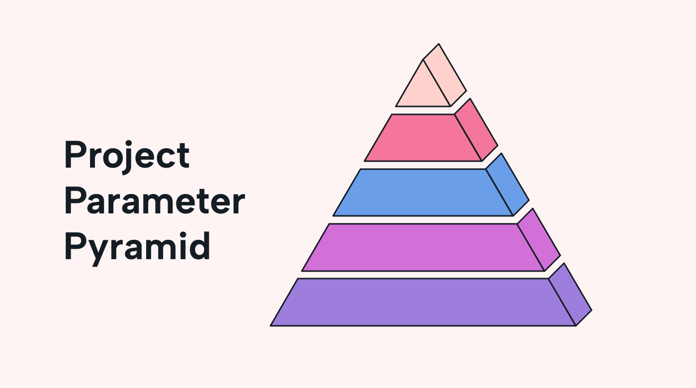 Decoding Rough Order of Magnitude Estimates | Motion | Motion