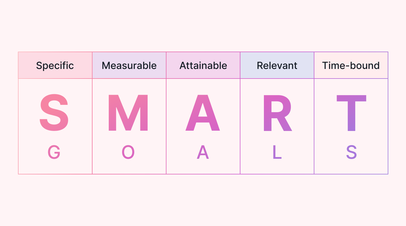 The Ins and Outs of the Phases of Project Management | Motion | Motion