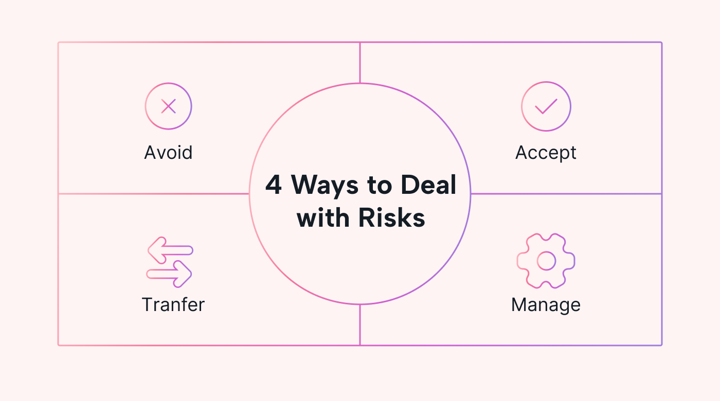 What is Project Risk Management and How to Make it Work | Motion | Motion