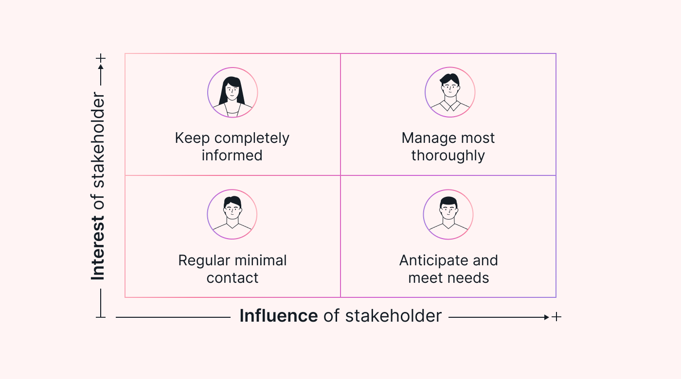 Stakeholder Mapping 101: Your Quick Guide | Motion | Motion