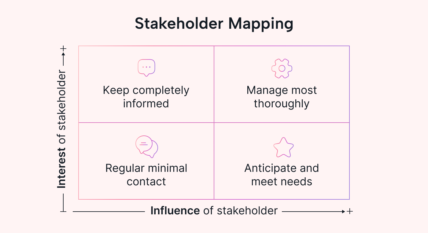 Stakeholder Mapping 101: Your Quick Guide | Motion | Motion