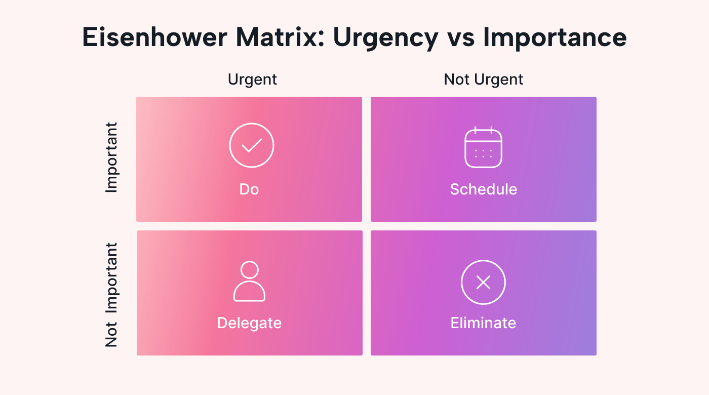 How to Prioritize Tasks: 6 Different Methods | Motion | Motion