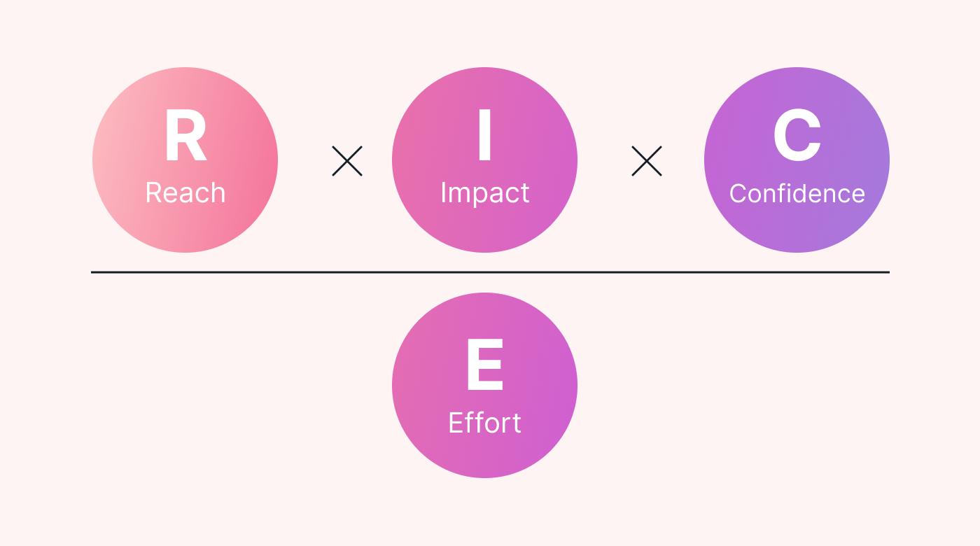 How to Prioritize Tasks: 6 Different Methods | Motion | Motion