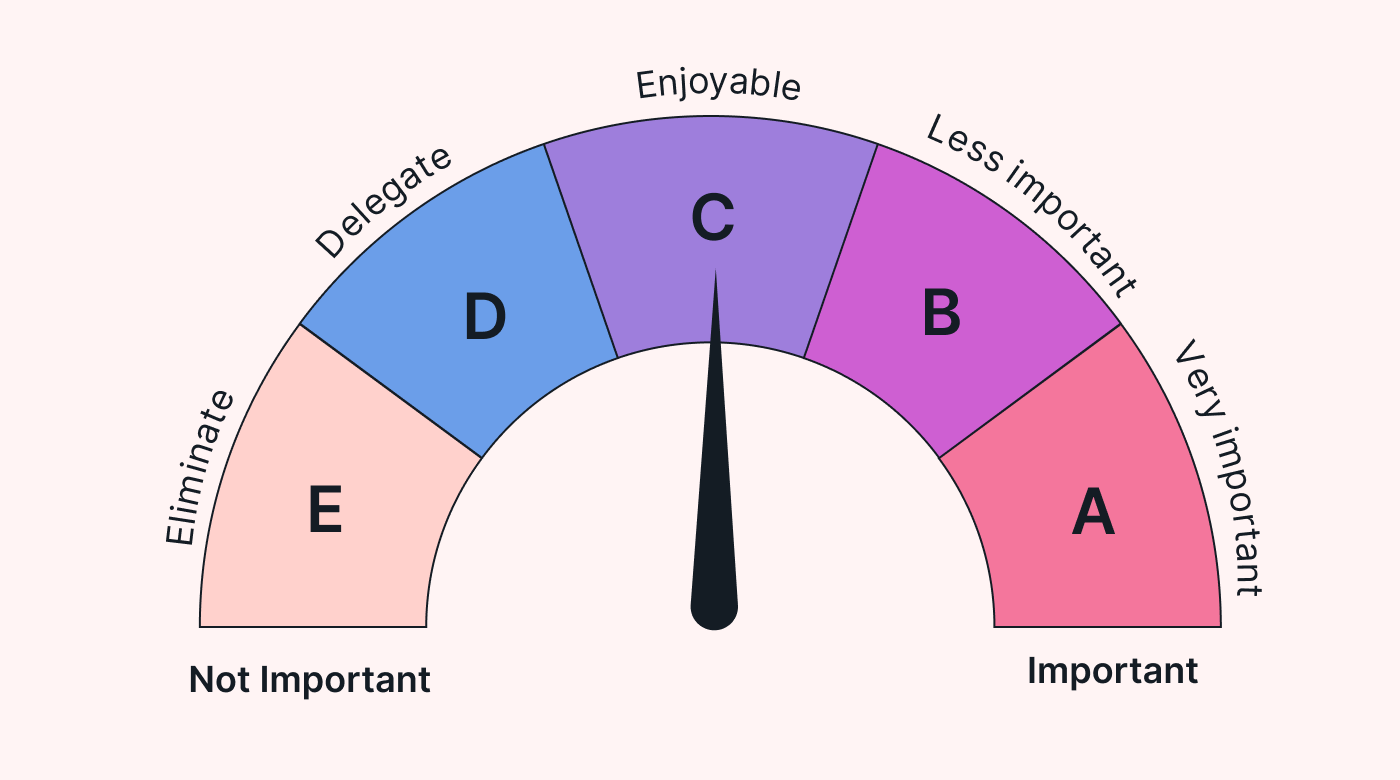 How to Prioritize Tasks: 6 Different Methods | Motion | Motion