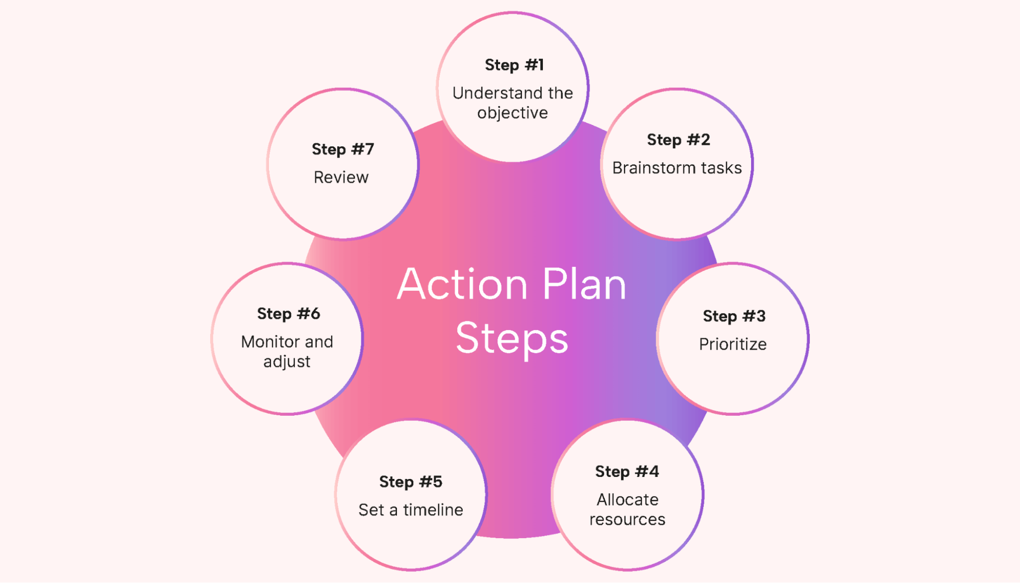 Plan Of Action Examples How To Master Action Plans Motion Motion Plan Of Action Examples How To Master Action Plans Motion Motion