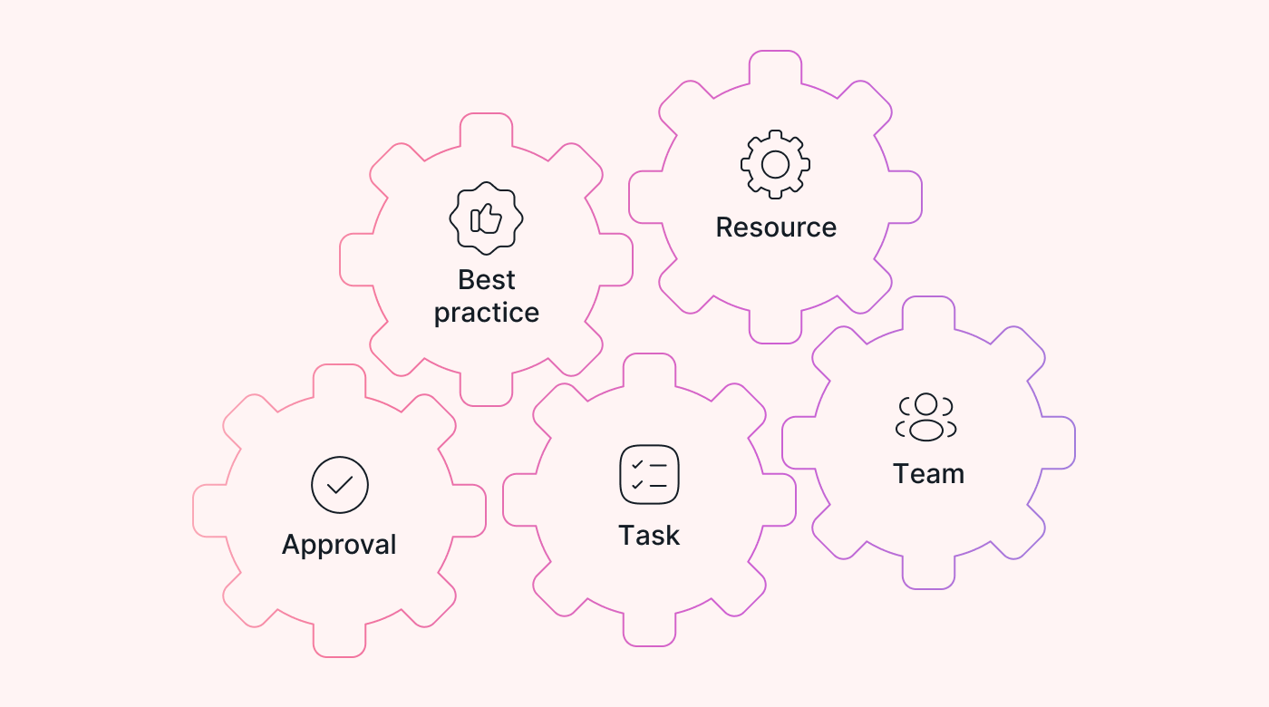 Dependencies in Project Management | Motion | Motion