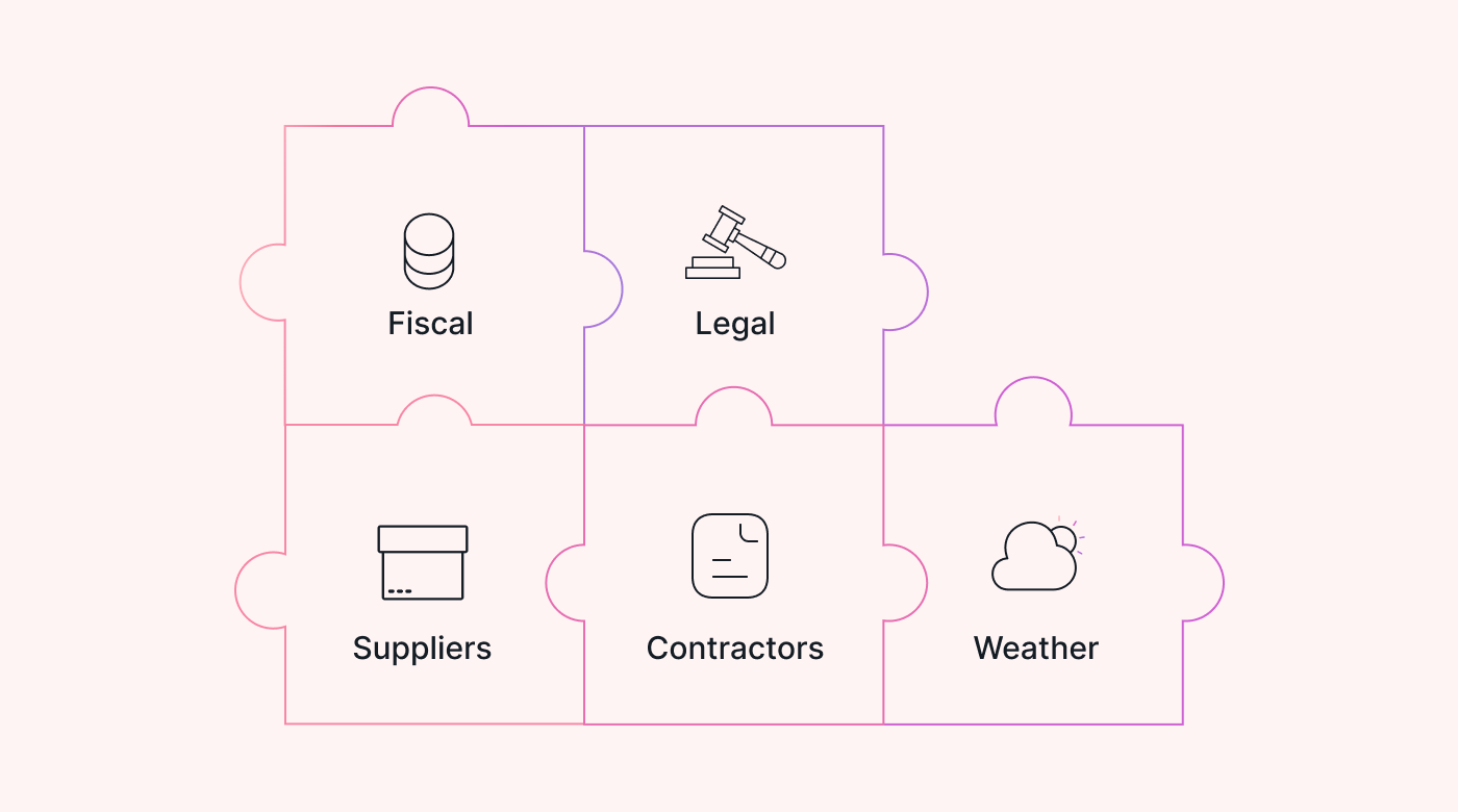 Dependencies in Project Management | Motion | Motion