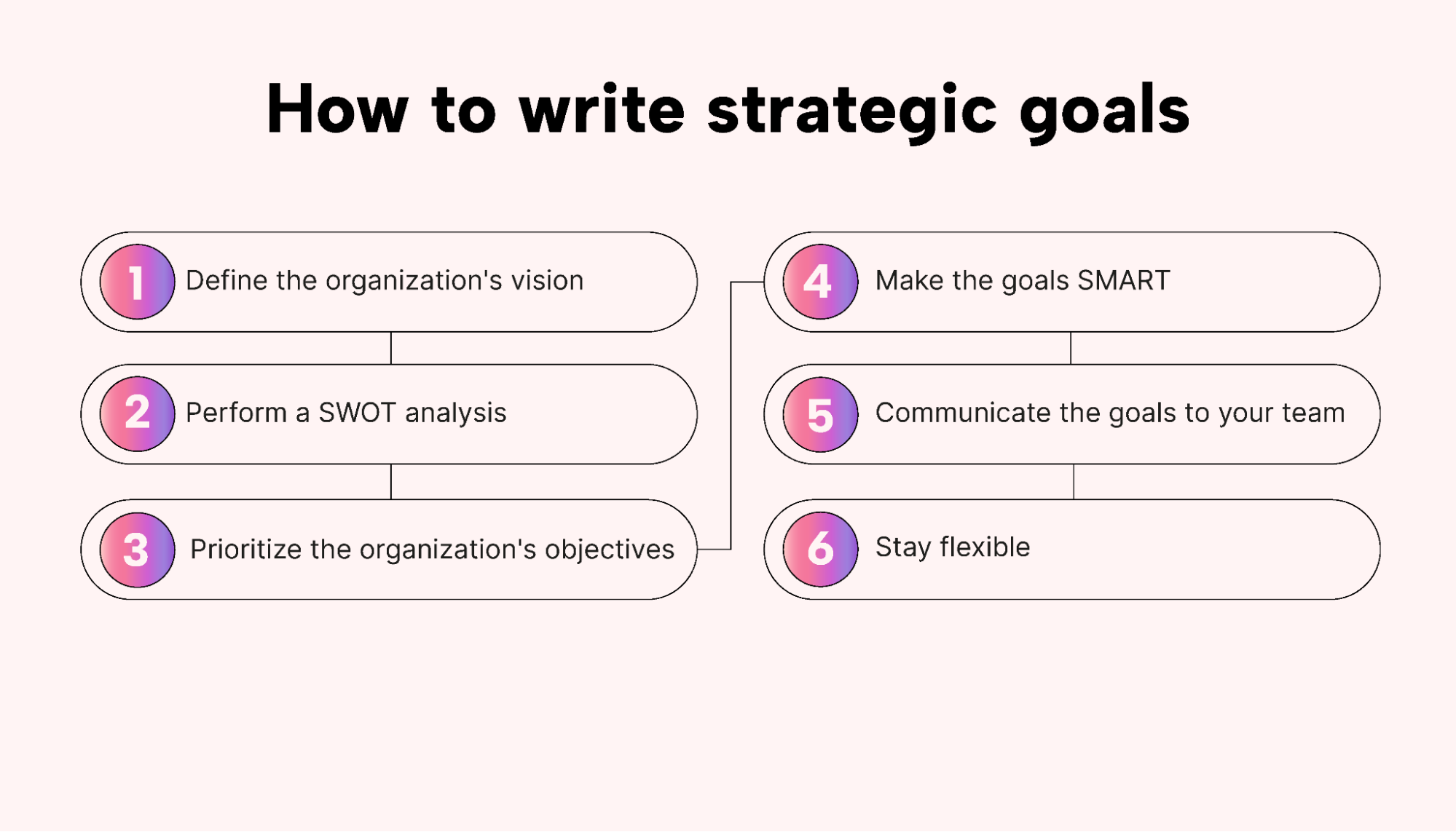 14 Strategic Goal Examples (and How to Write Your Own) | Motion | Motion